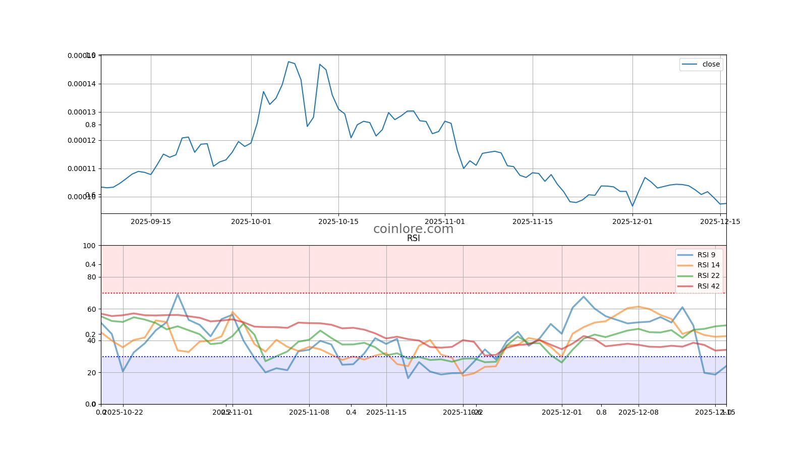 Raptor Finance RSI indicator