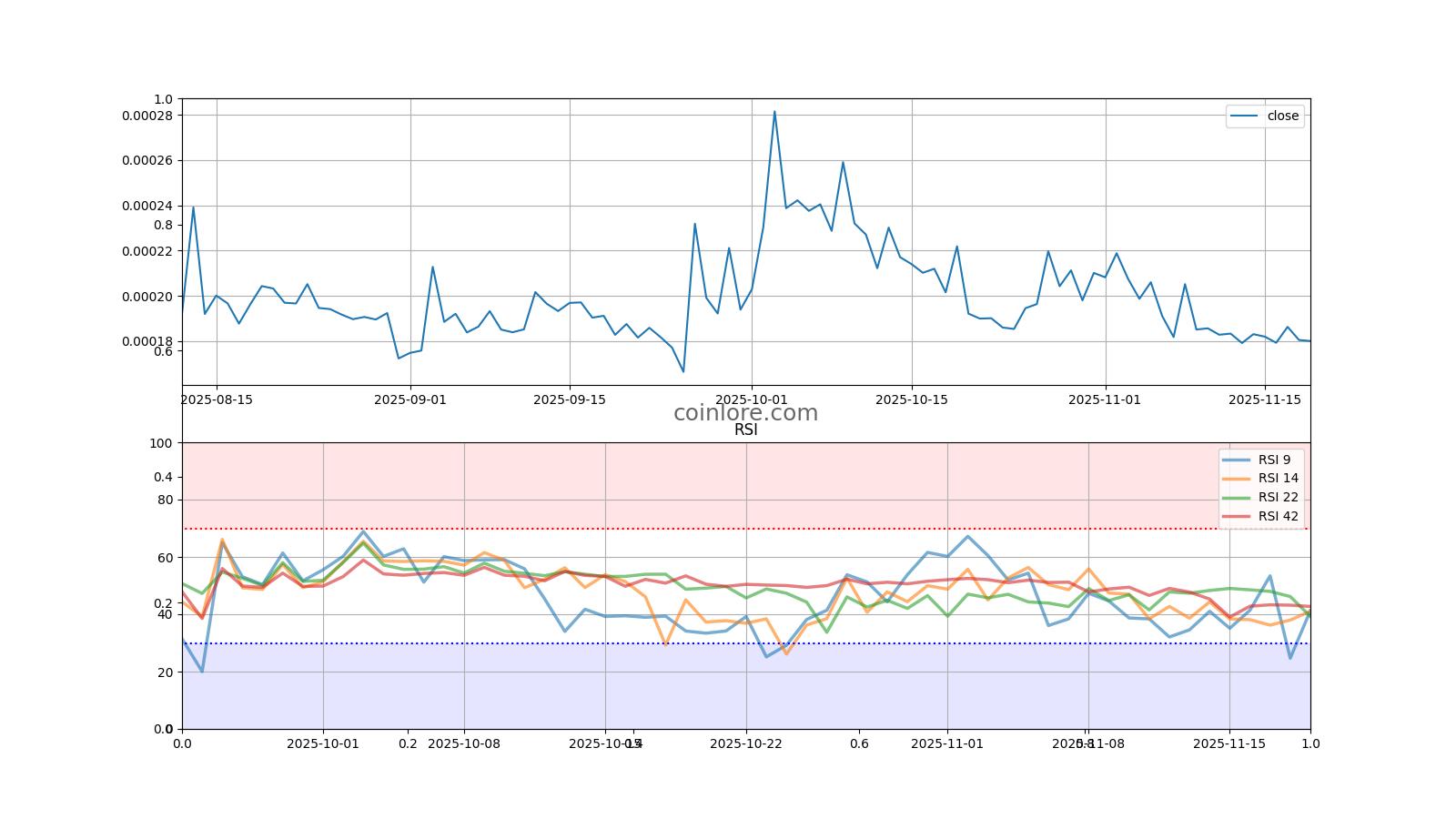 Raptoreum RSI indicator