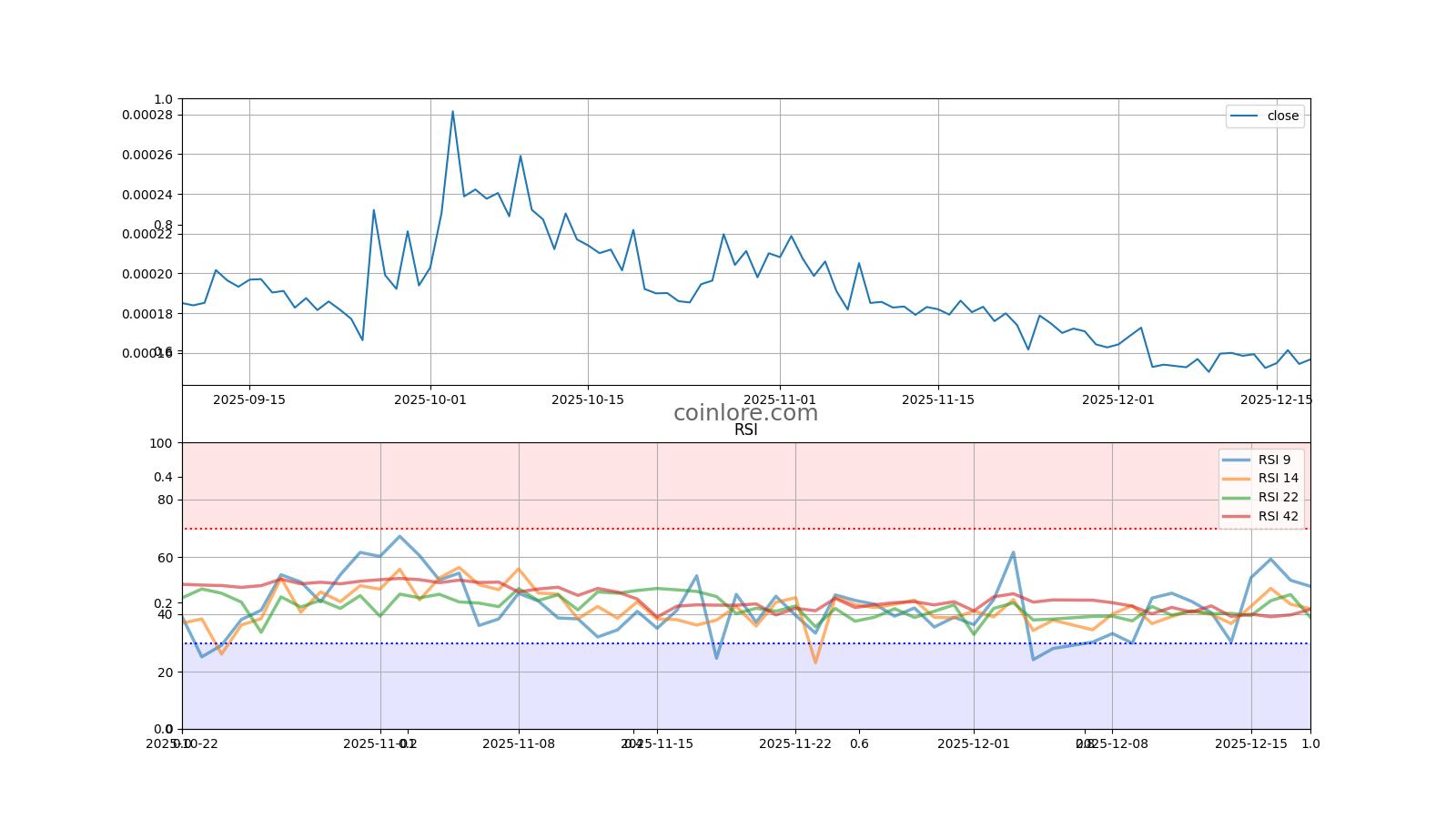 Raptoreum RSI indicator