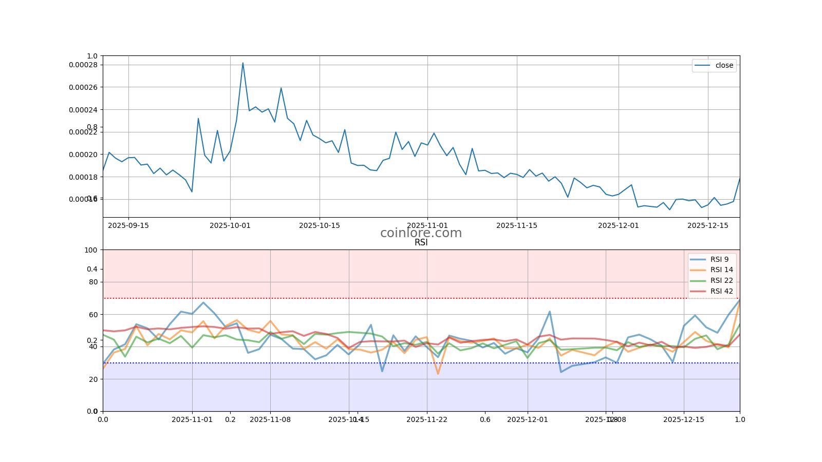 Raptoreum RSI indicator