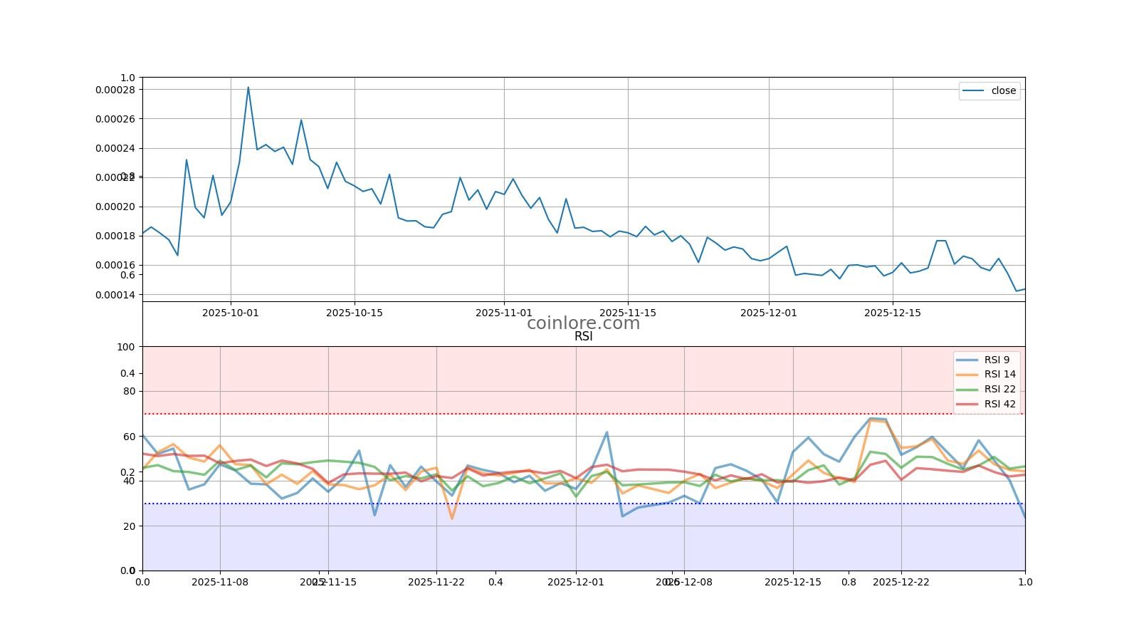 Raptoreum RSI indicator