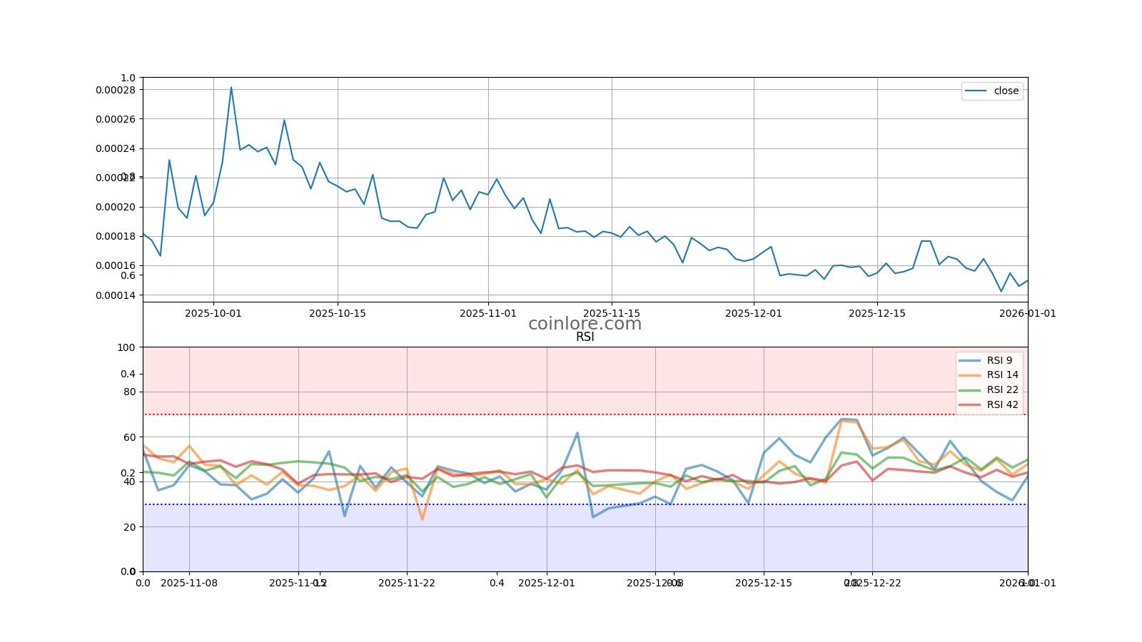Raptoreum RSI indicator