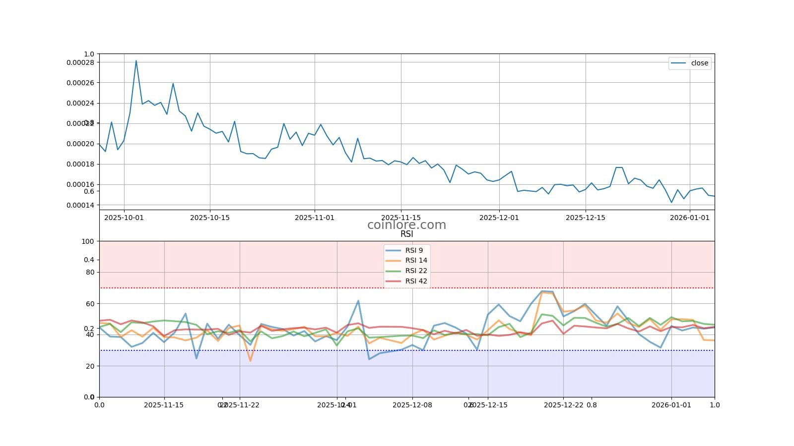 Raptoreum RSI indicator