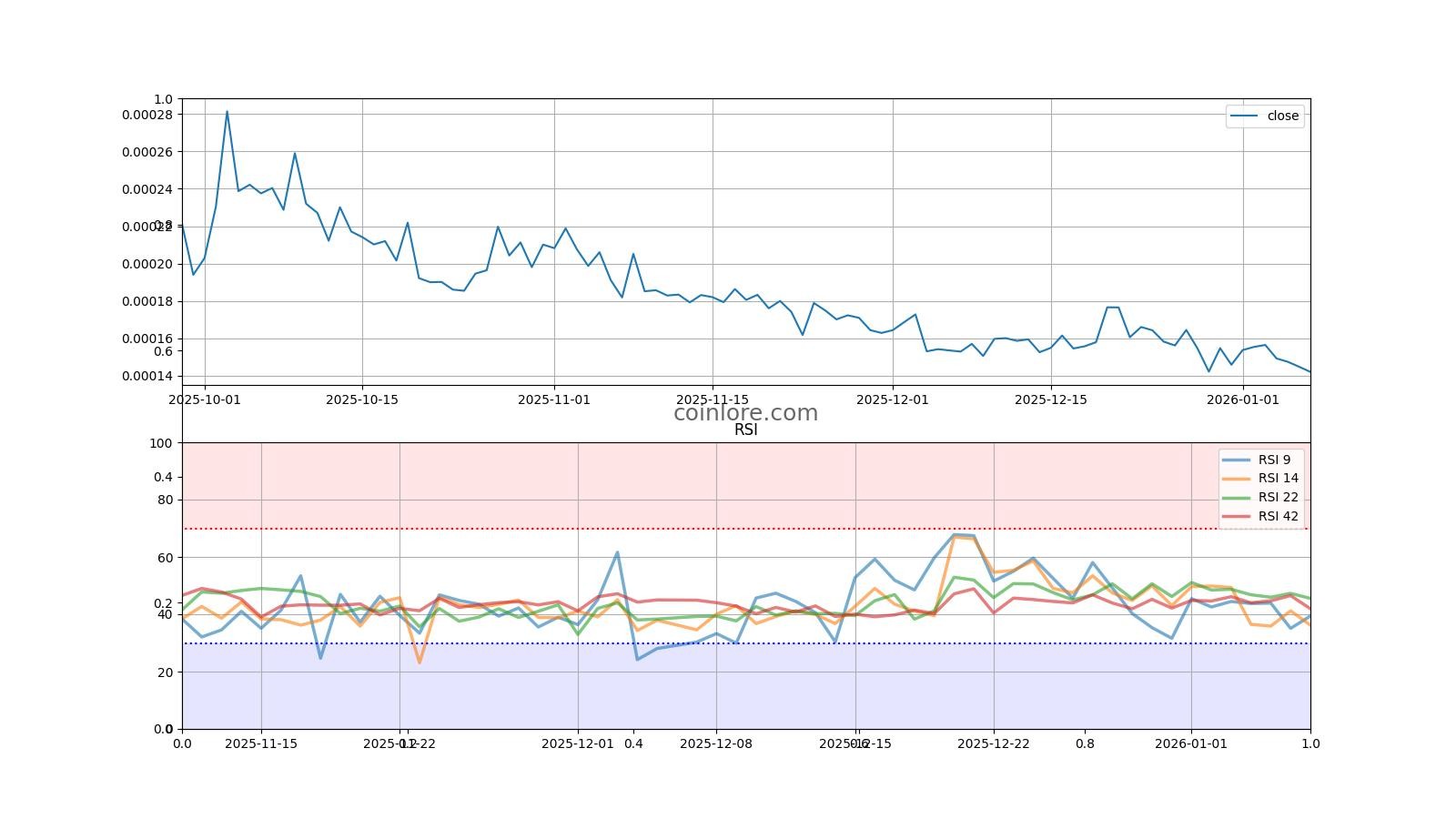 Raptoreum RSI indicator