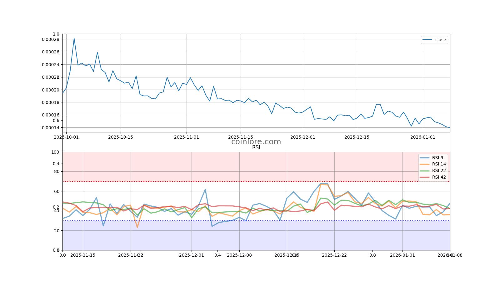 Raptoreum RSI indicator