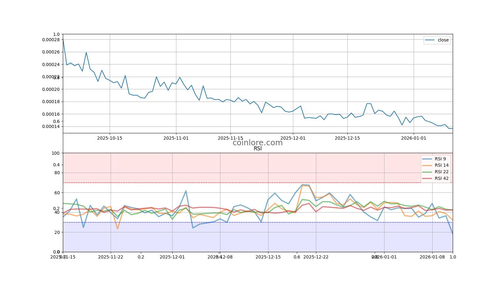 Raptoreum RSI indicator
