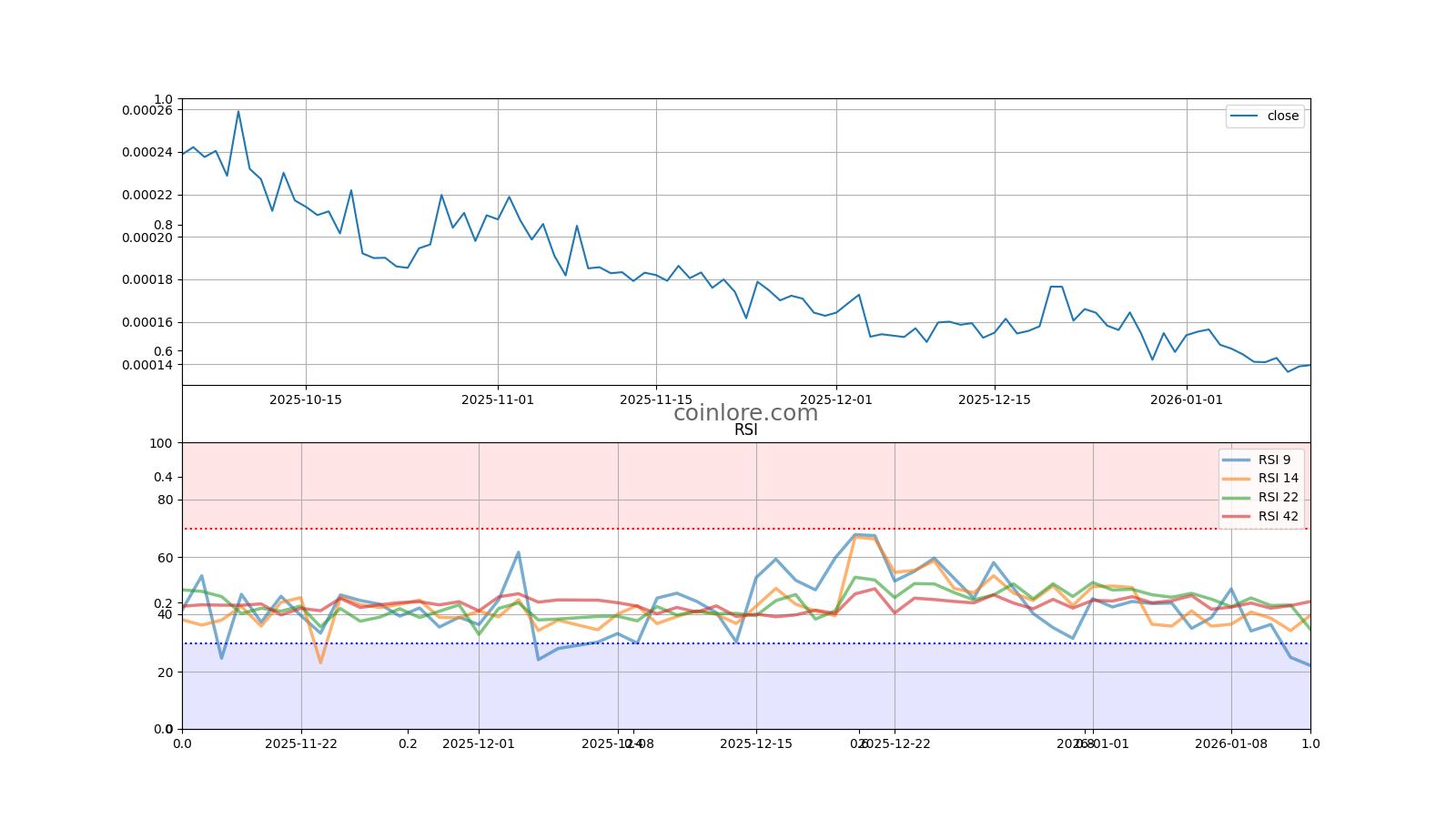 Raptoreum RSI indicator