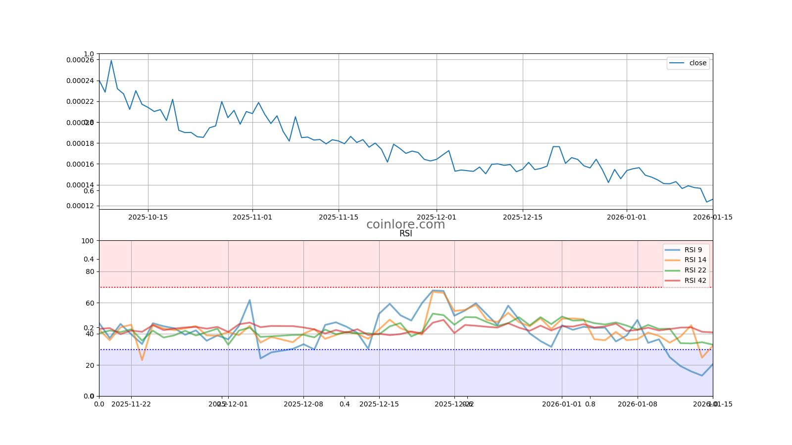 Raptoreum RSI indicator