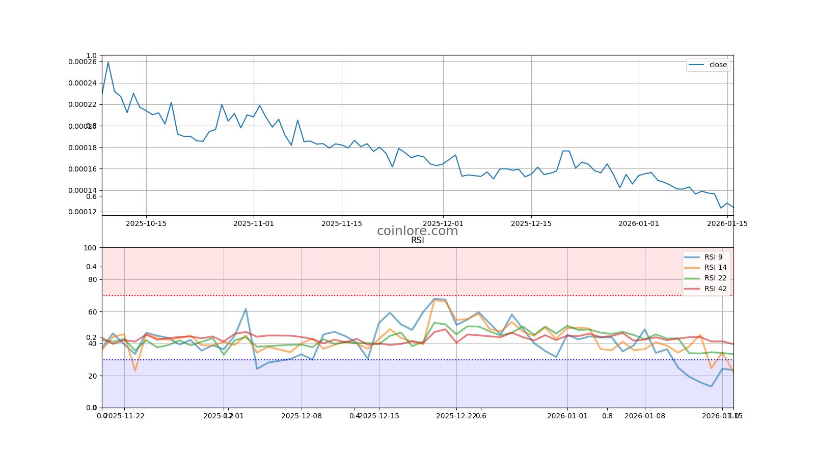 Raptoreum RSI indicator
