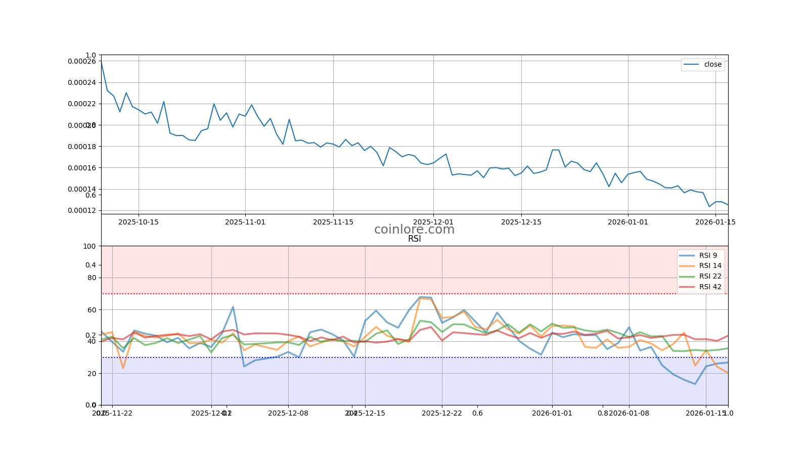 Raptoreum RSI indicator