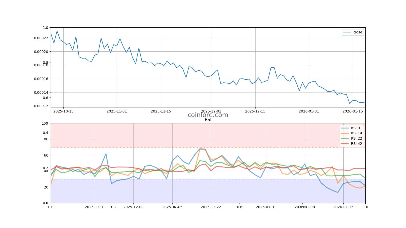 Raptoreum RSI indicator