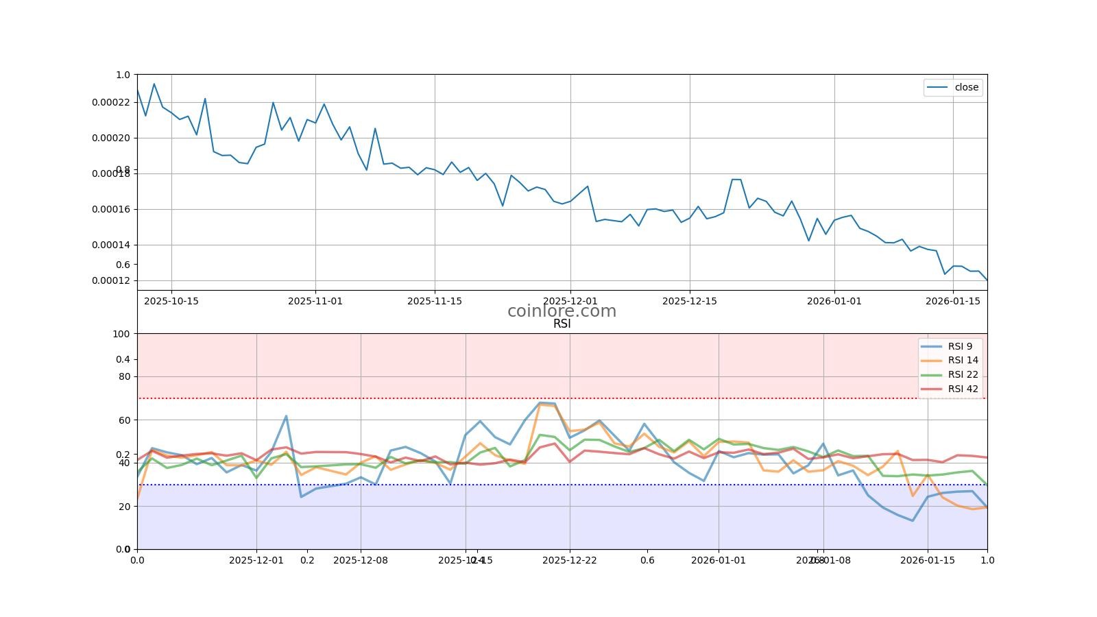 Raptoreum RSI indicator