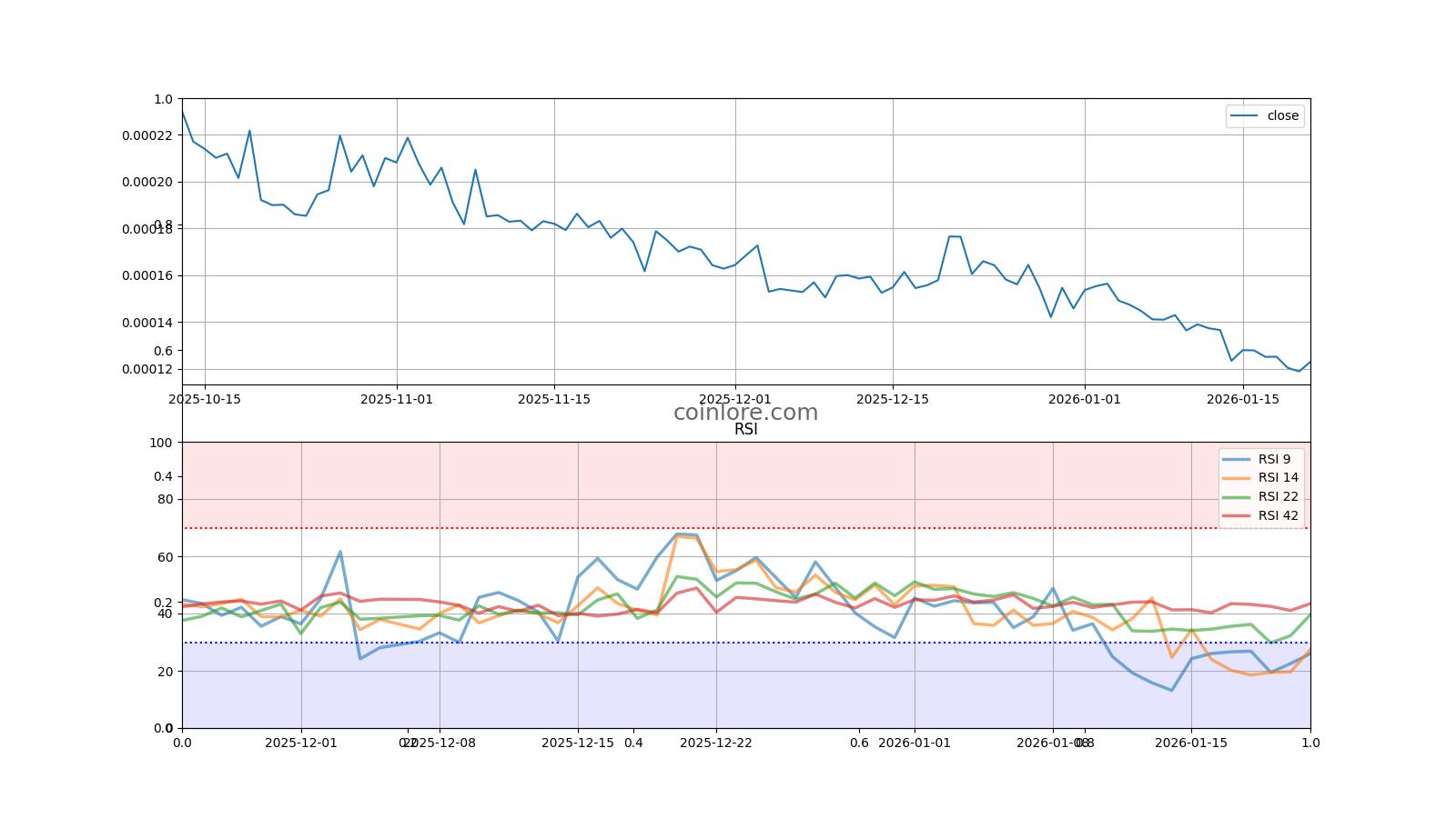Raptoreum RSI indicator