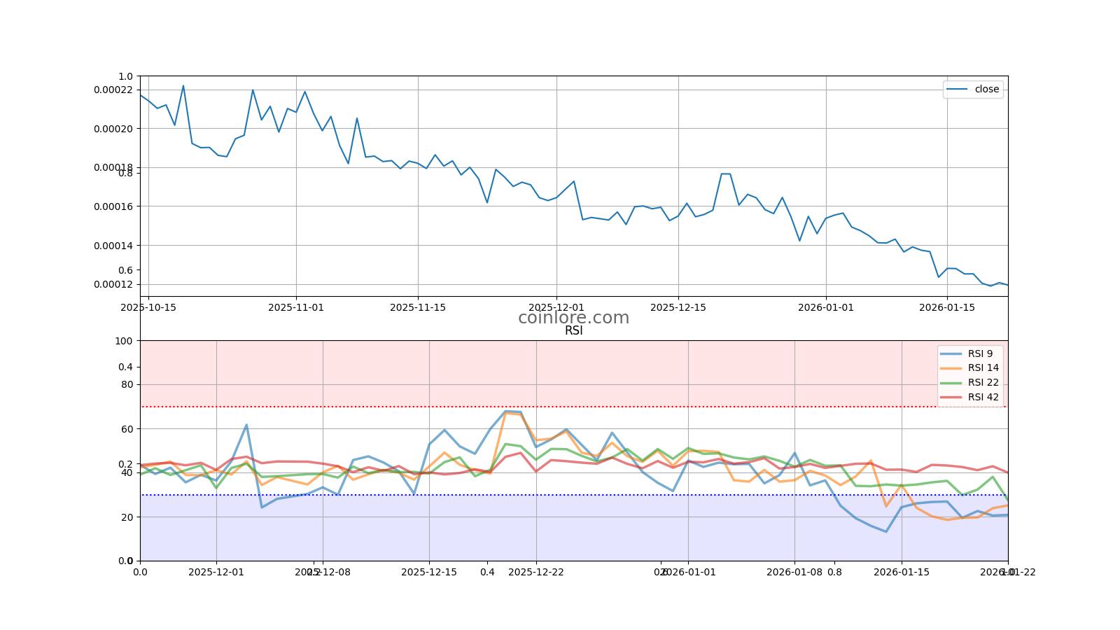 Raptoreum RSI indicator