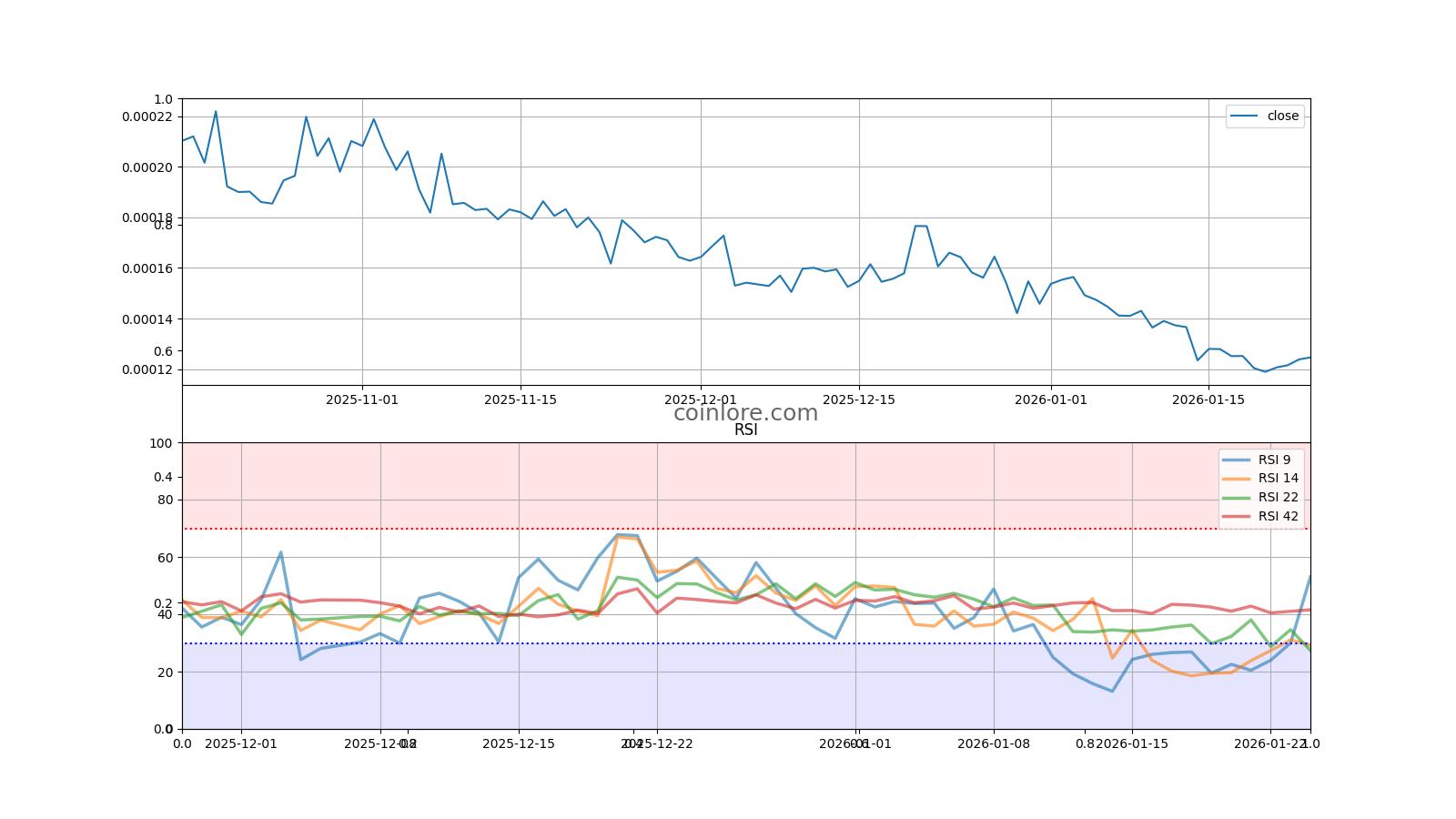 Raptoreum RSI indicator