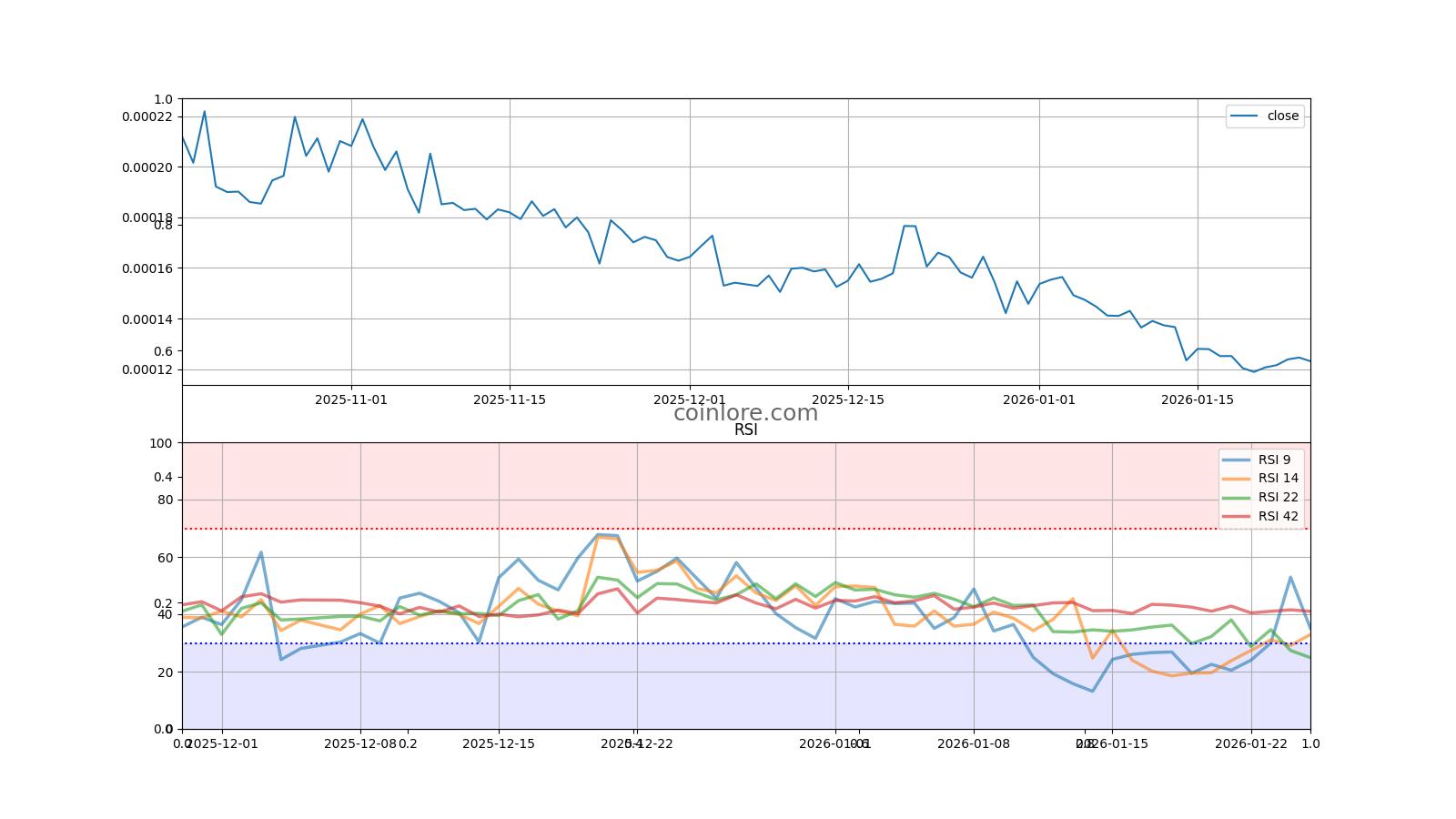 Raptoreum RSI indicator