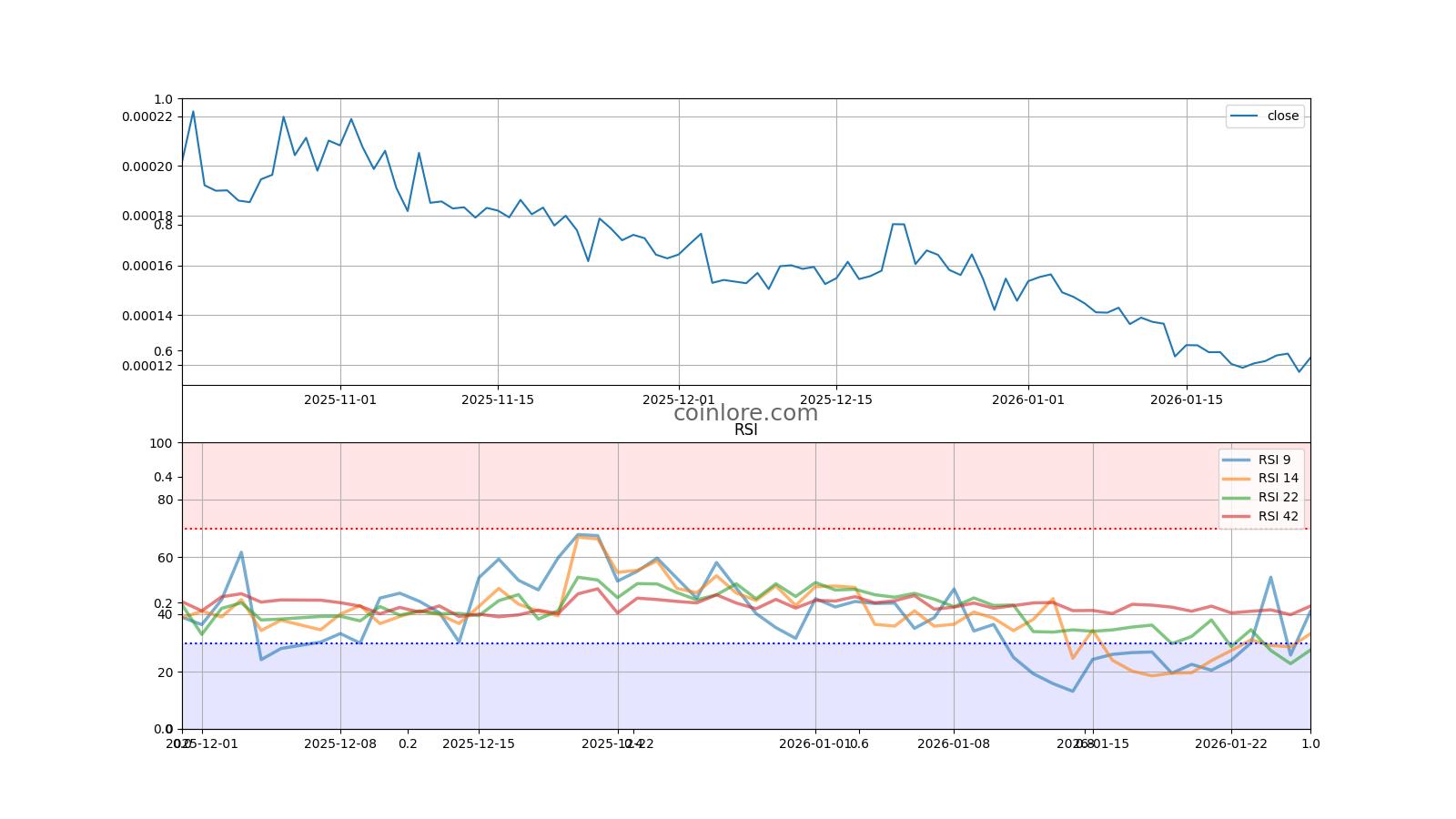 Raptoreum RSI indicator
