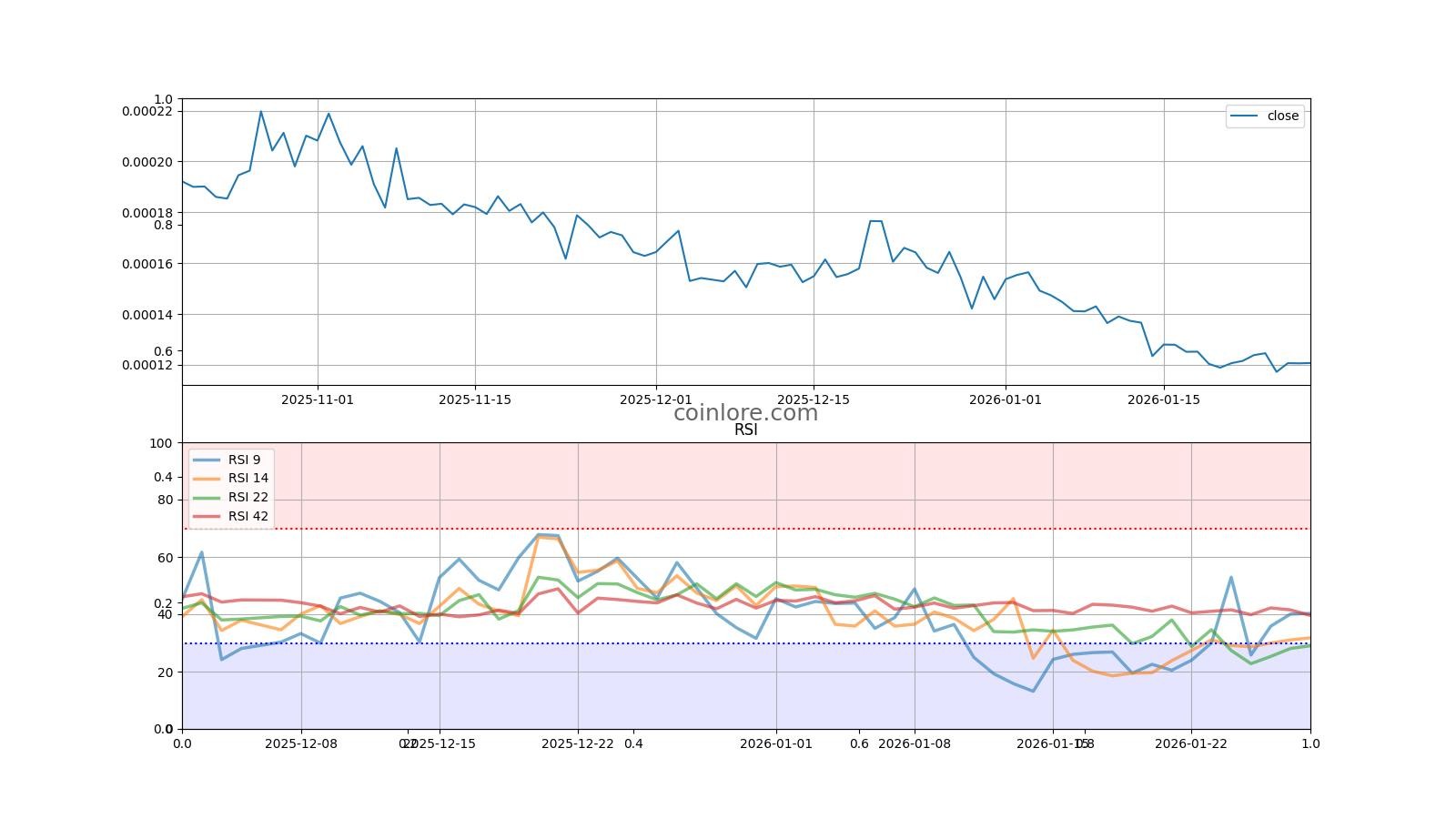 Raptoreum RSI indicator