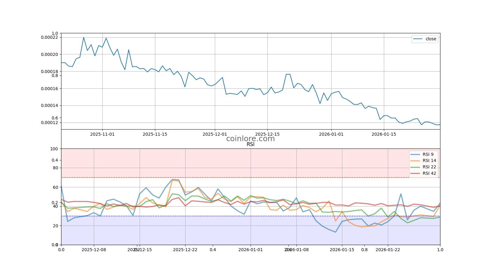 Raptoreum RSI indicator