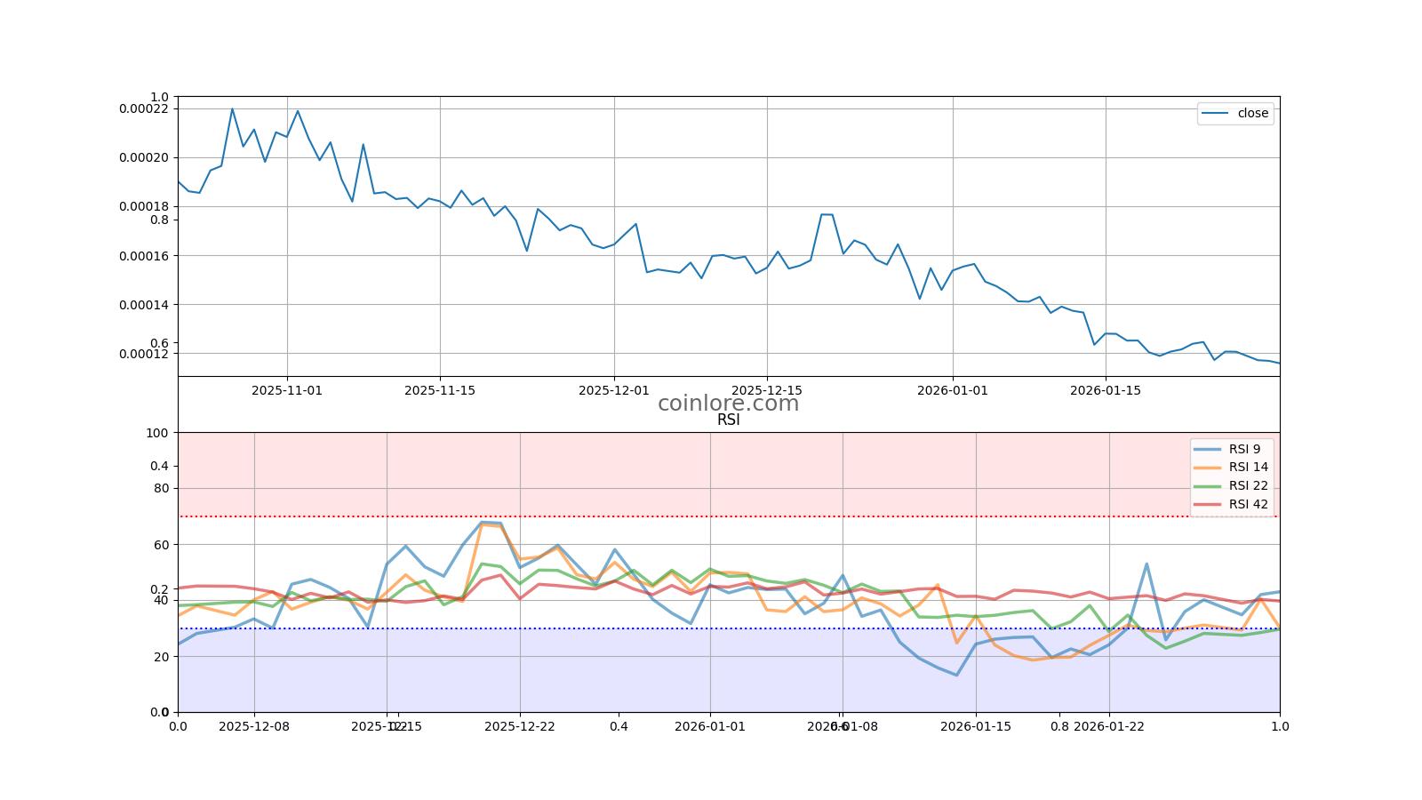 Raptoreum RSI indicator