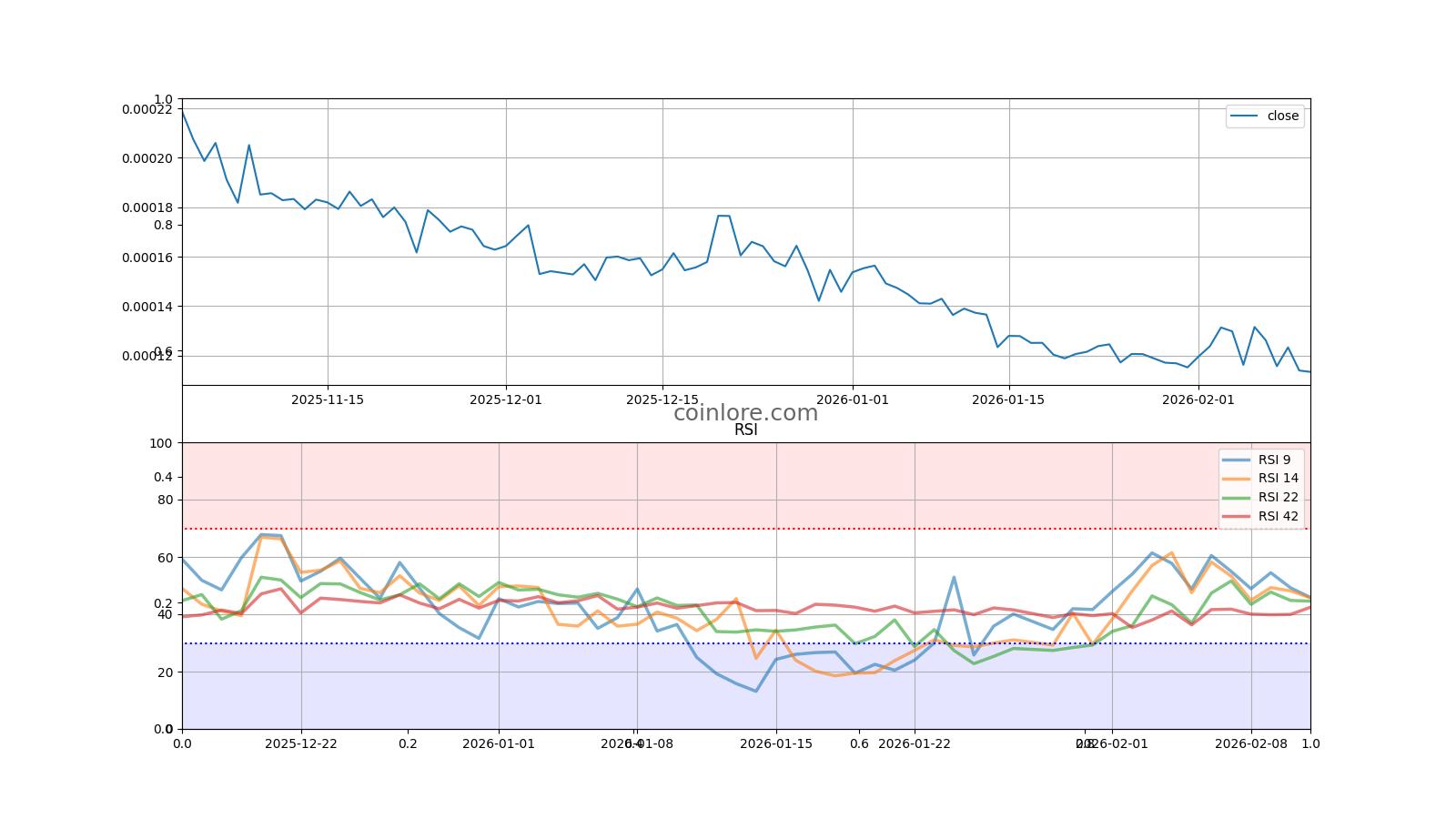 Raptoreum RSI indicator