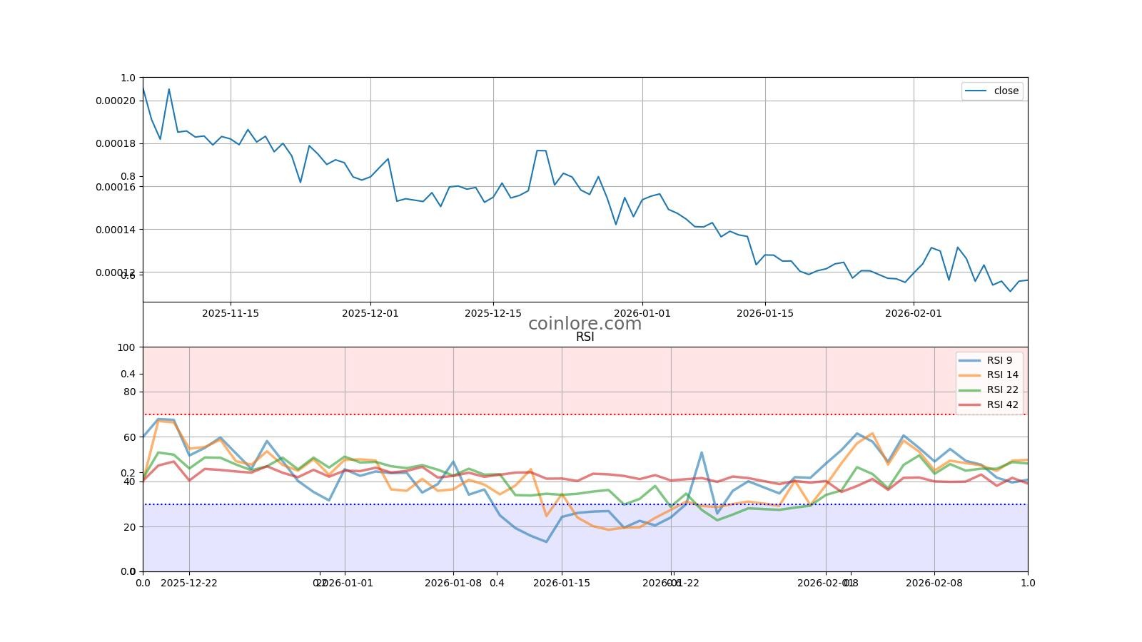 Raptoreum RSI indicator
