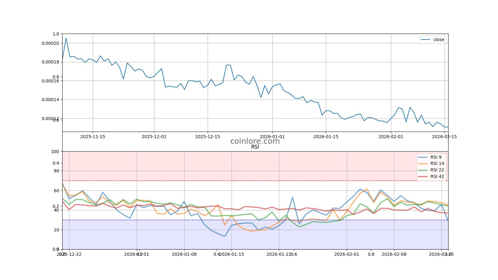 Raptoreum RSI indicator