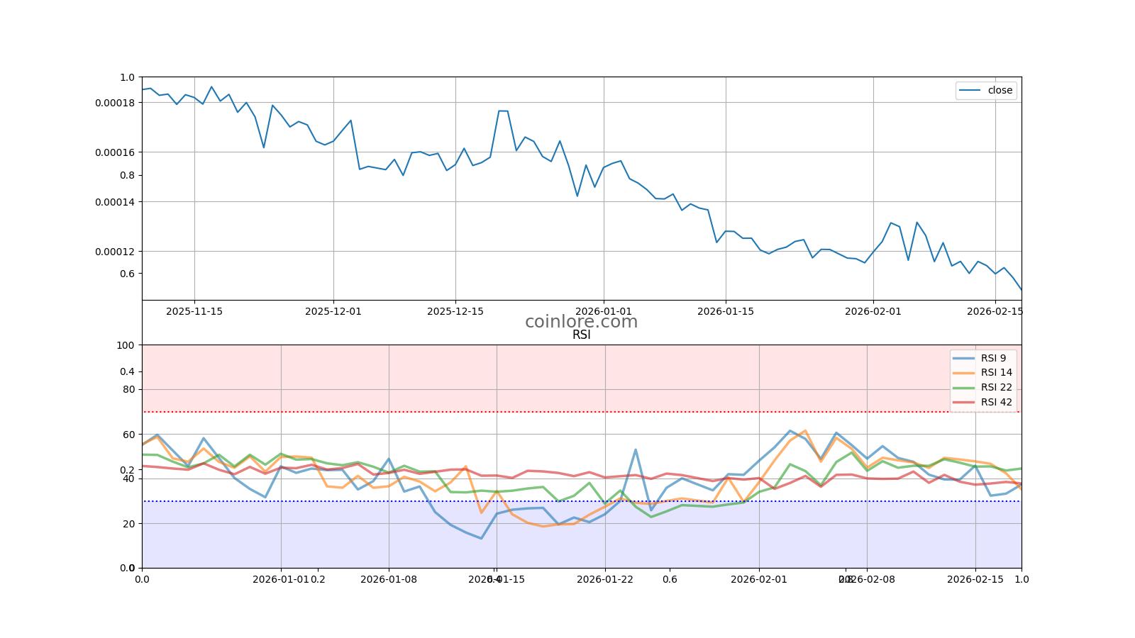 Raptoreum RSI indicator