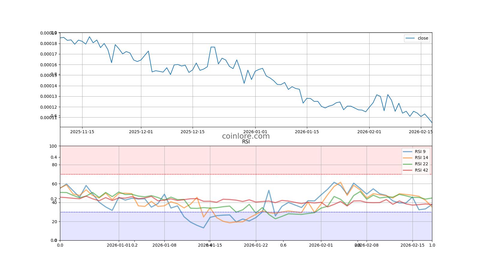 Raptoreum RSI indicator