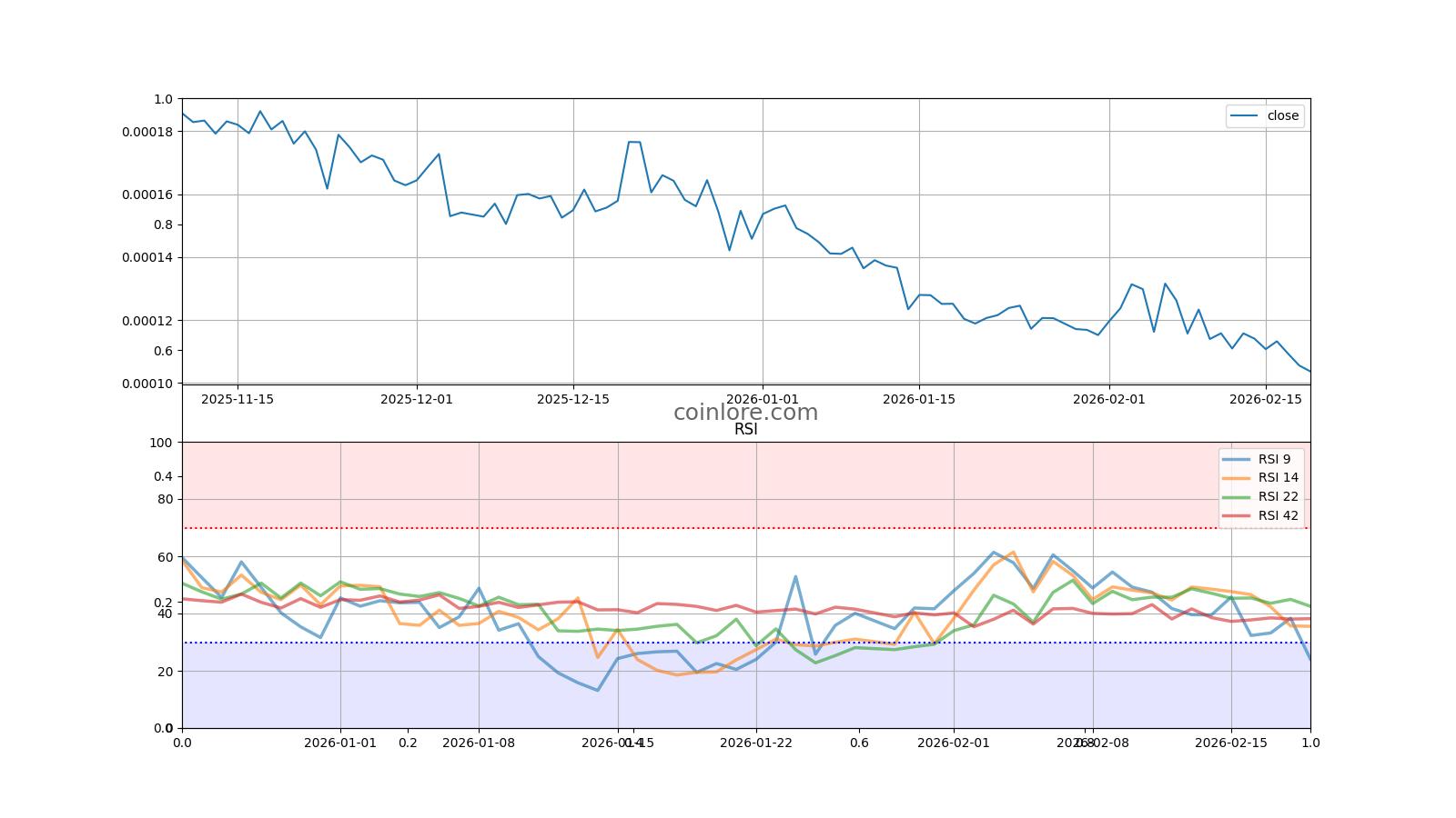 Raptoreum RSI indicator