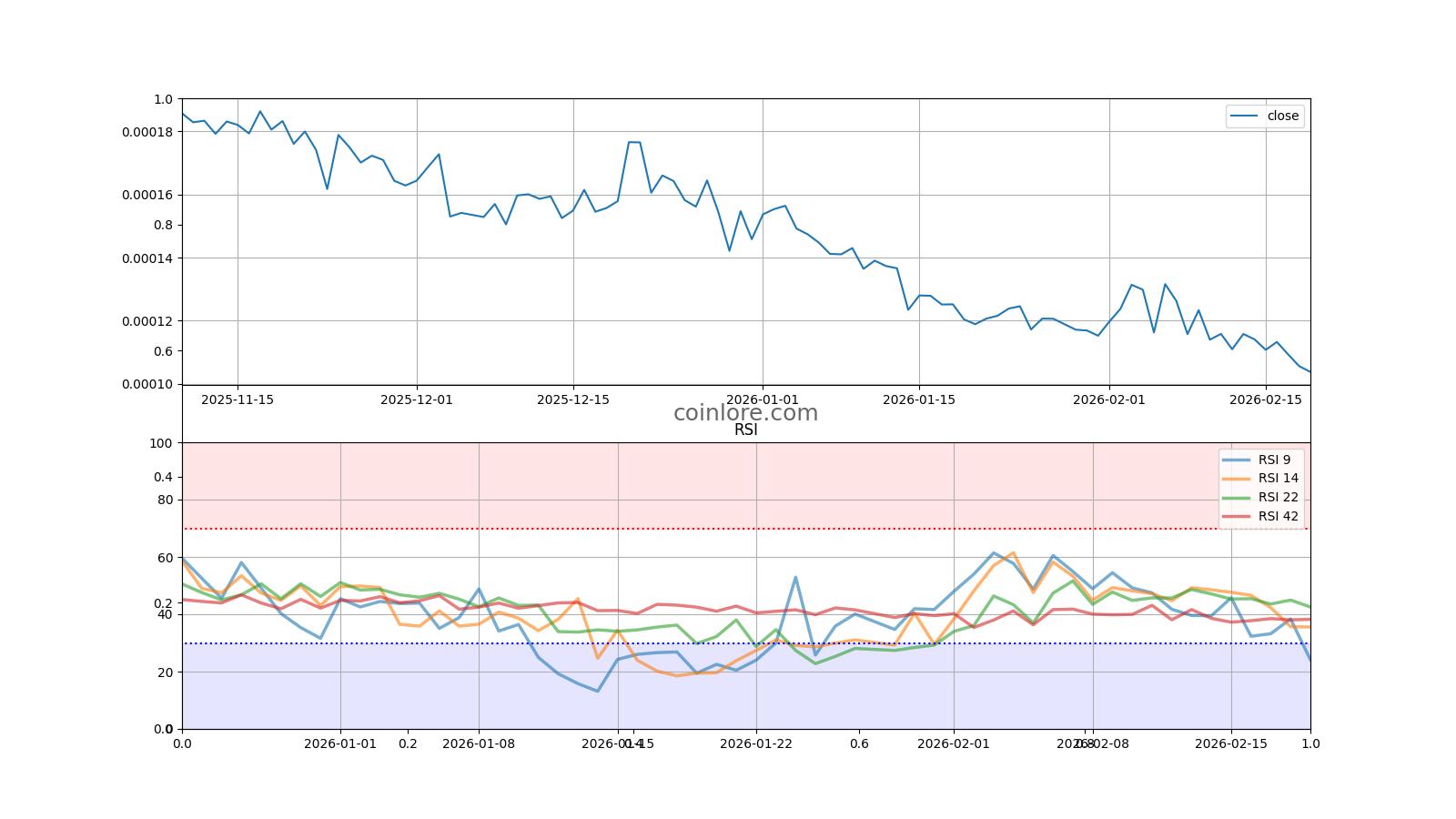 Raptoreum RSI indicator
