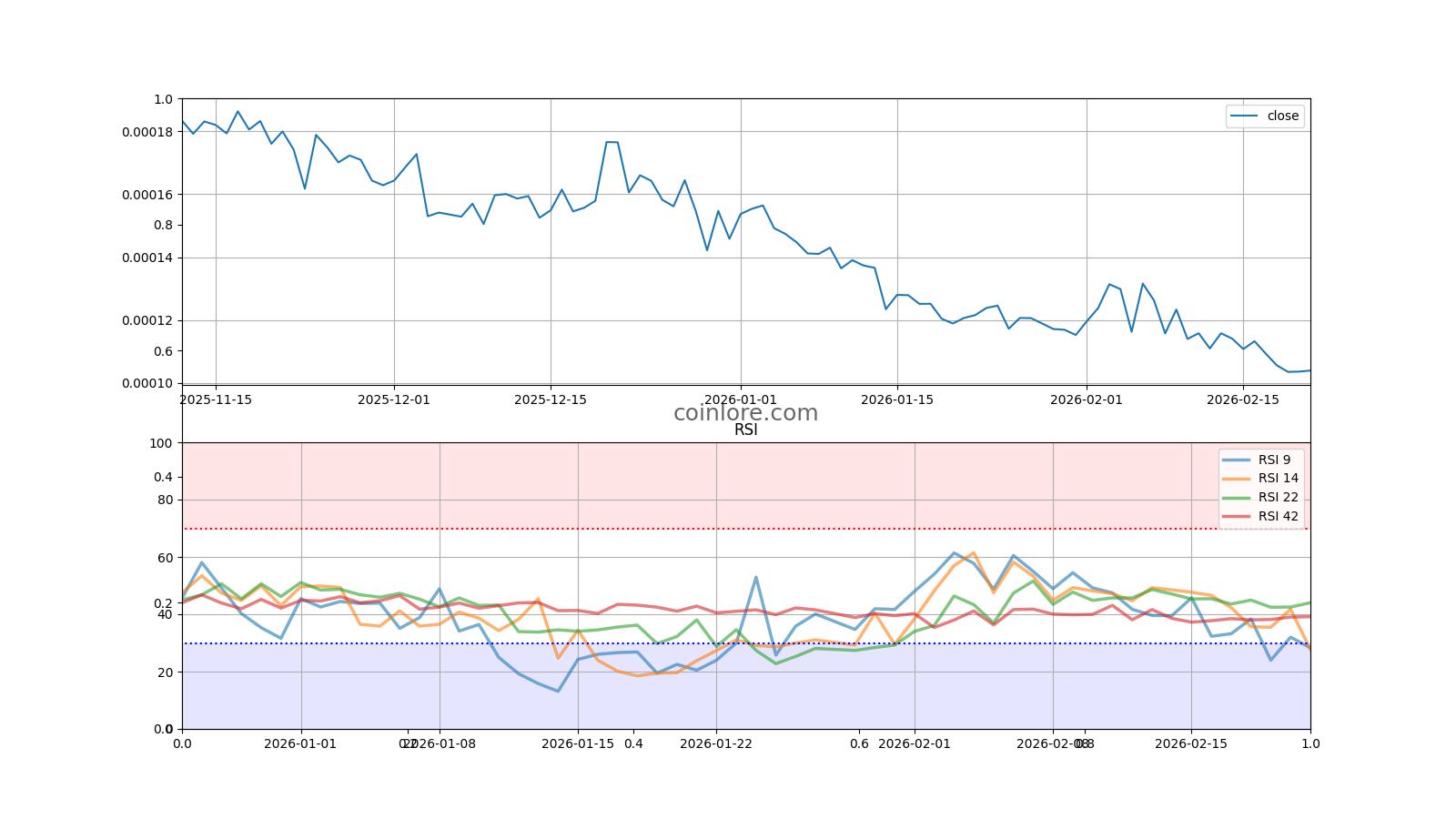 Raptoreum RSI indicator