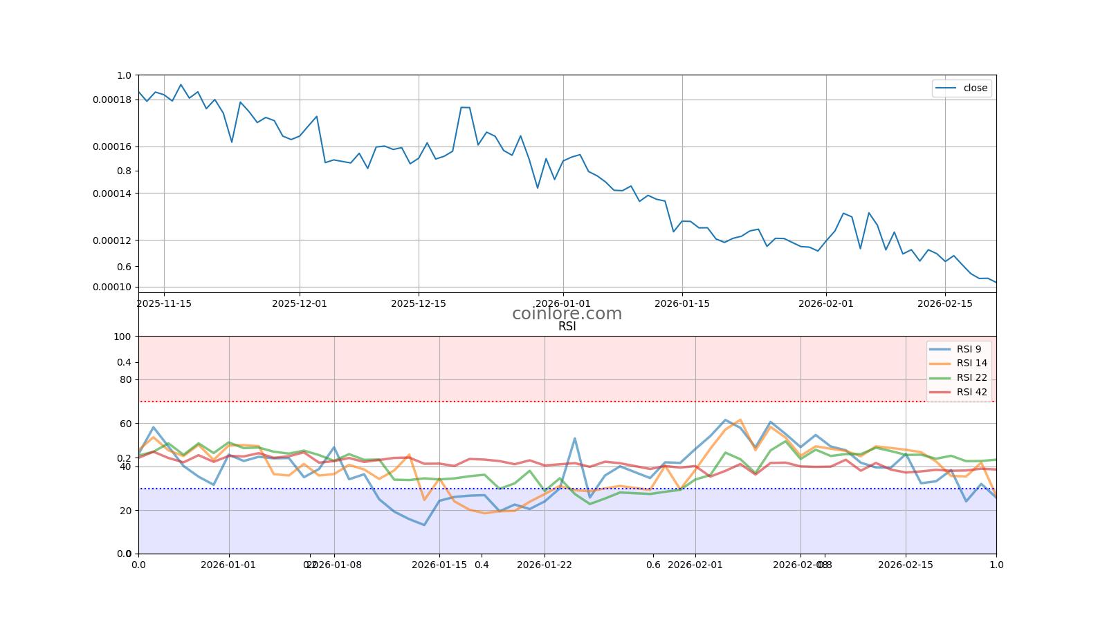Raptoreum RSI indicator