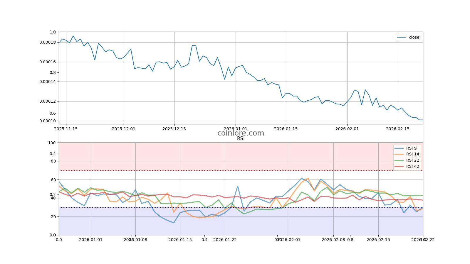 Raptoreum RSI indicator