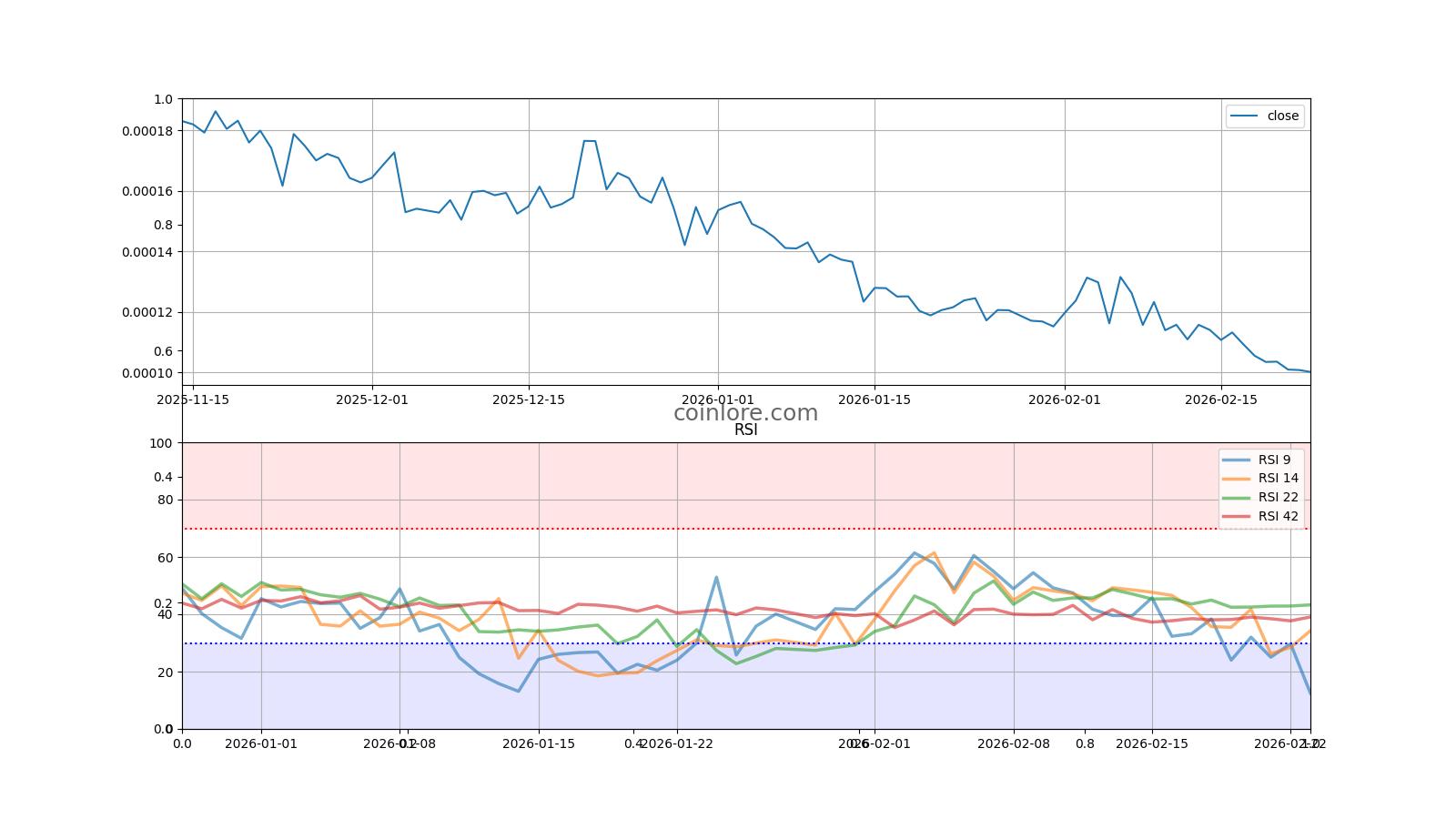 Raptoreum RSI indicator