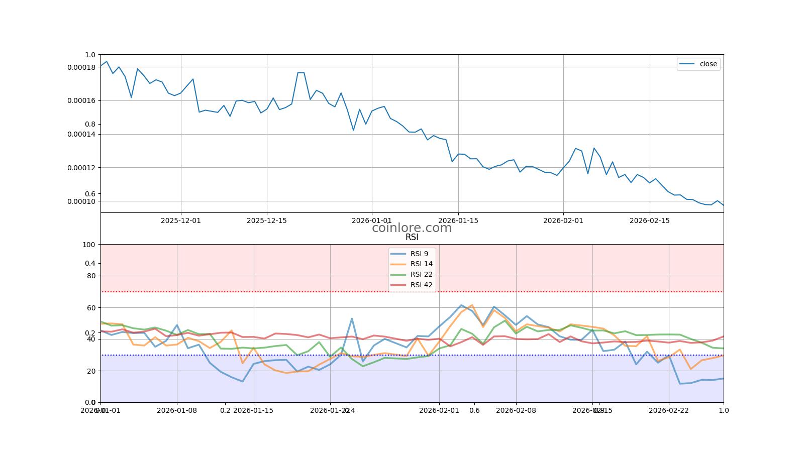 Raptoreum RSI indicator