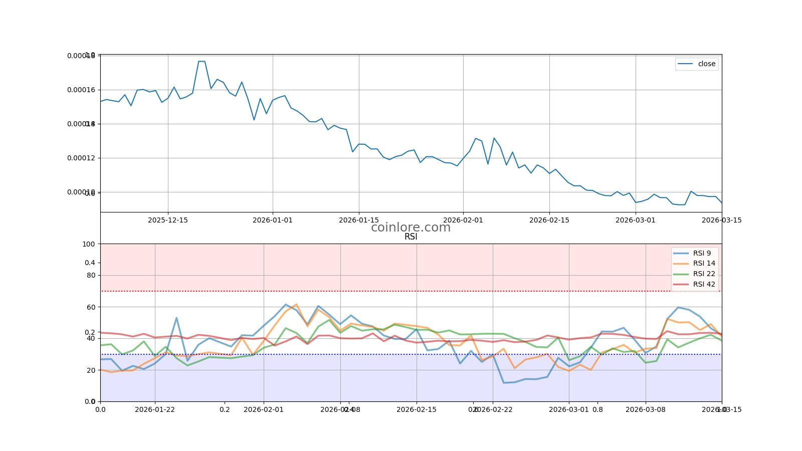 Raptoreum RSI indicator