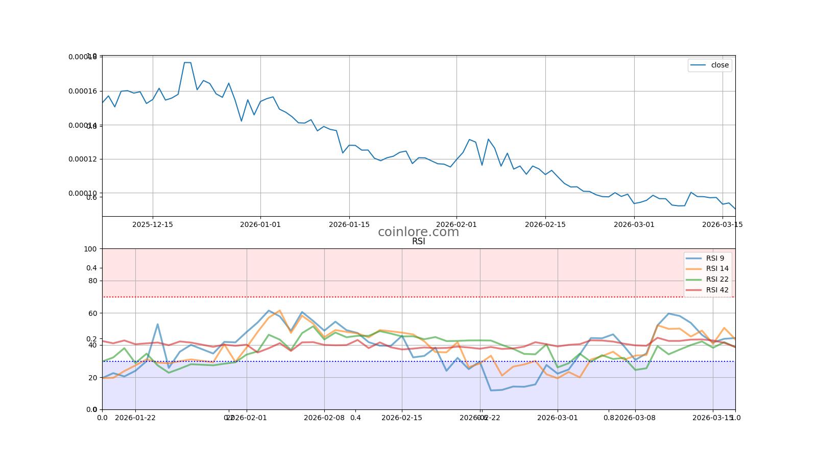 Raptoreum RSI indicator