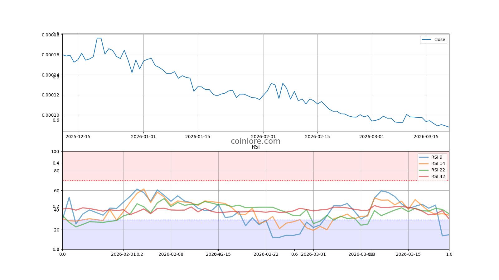 Raptoreum RSI indicator