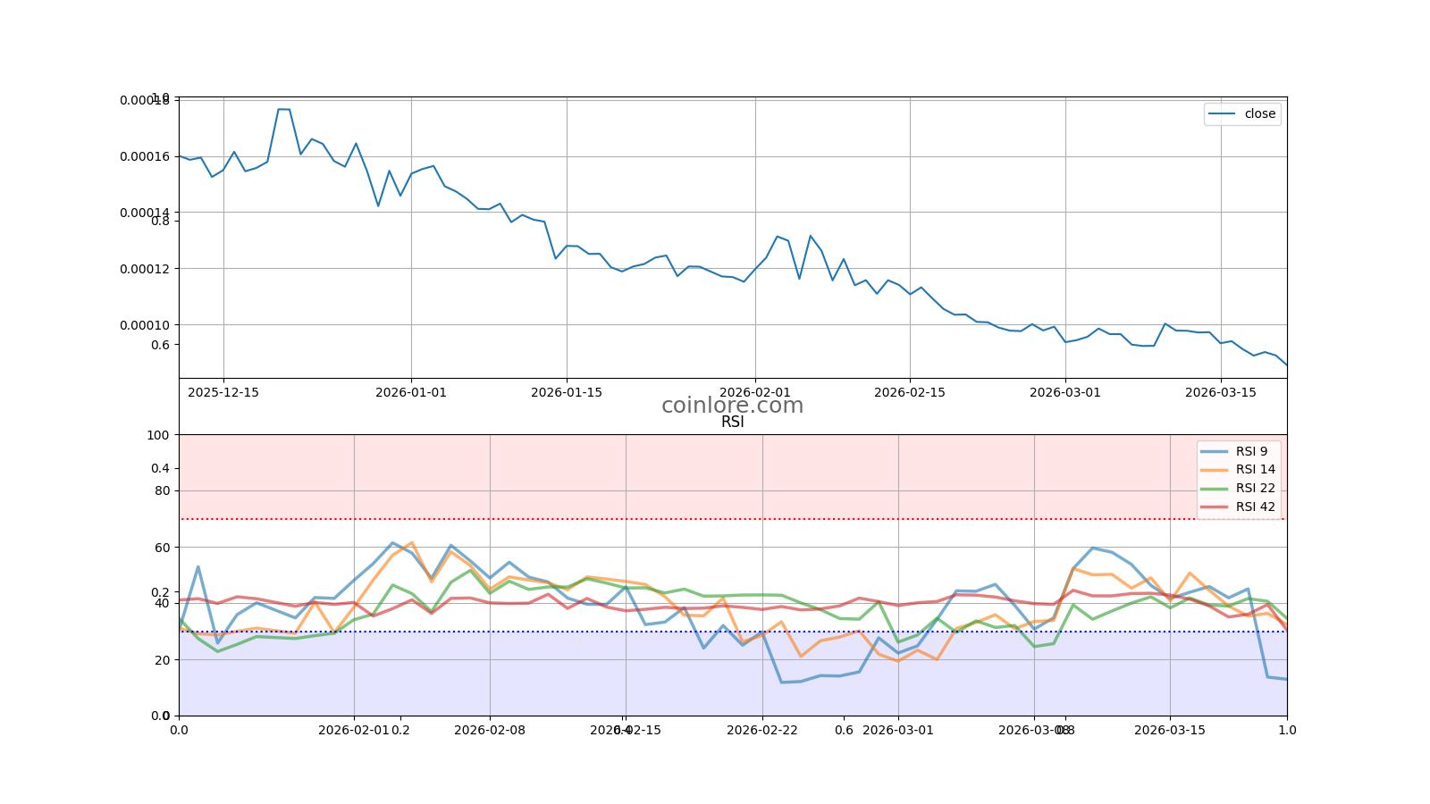 Raptoreum RSI indicator