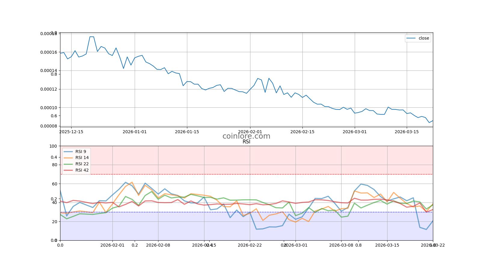 Raptoreum RSI indicator