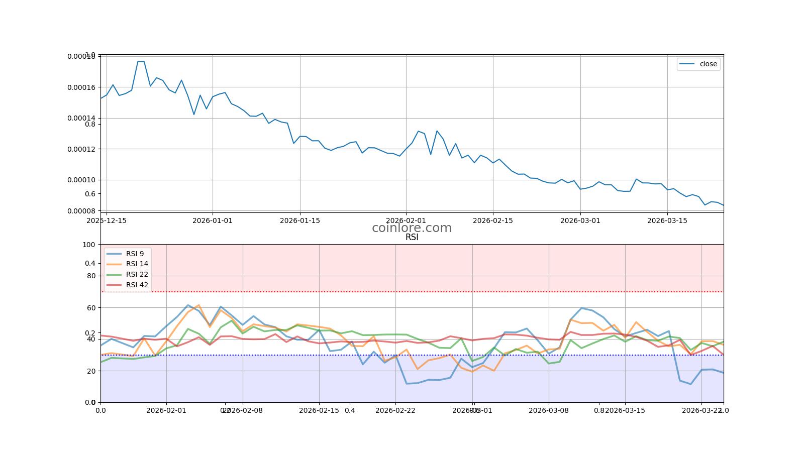 Raptoreum RSI indicator