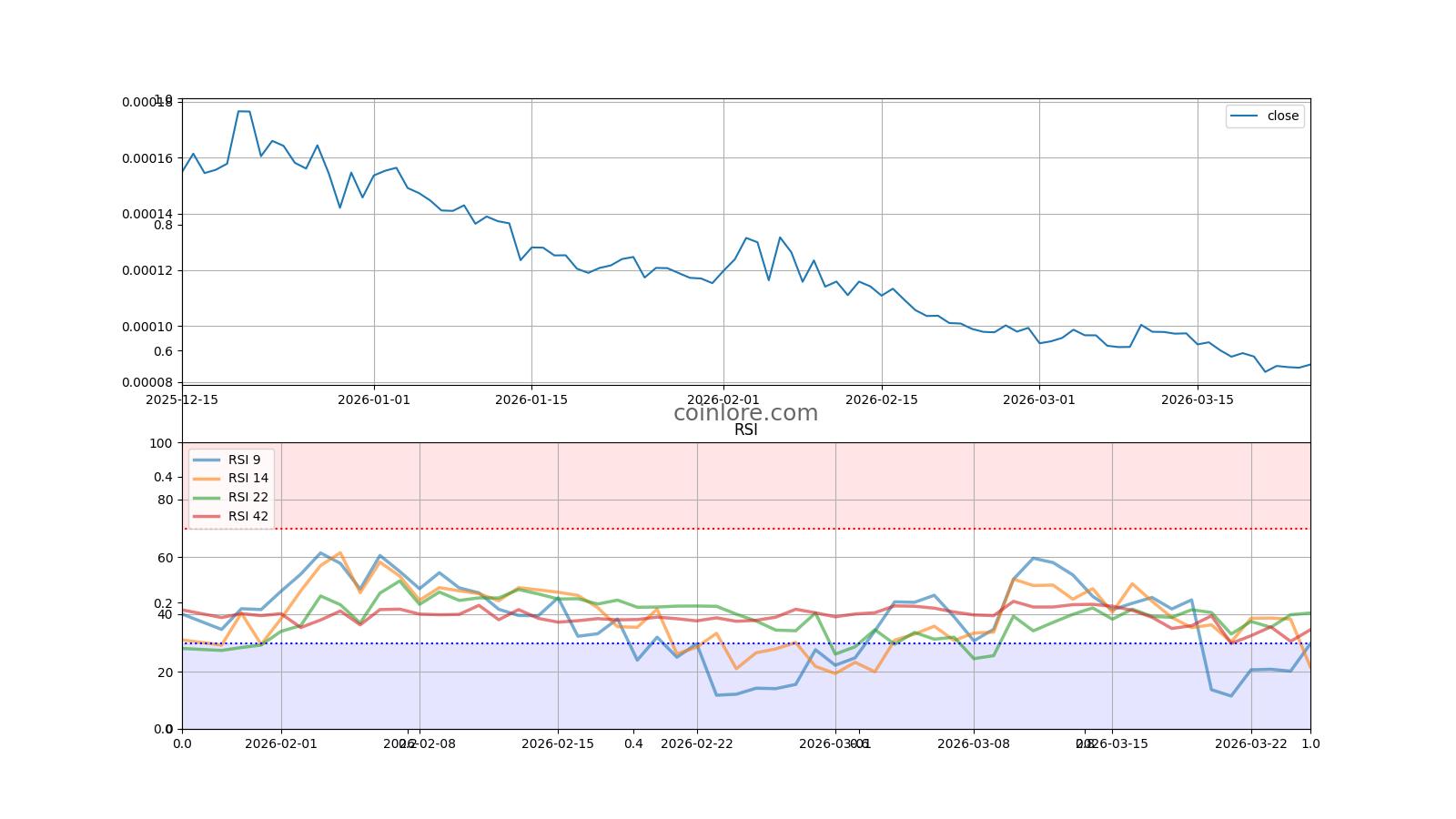 Raptoreum RSI indicator