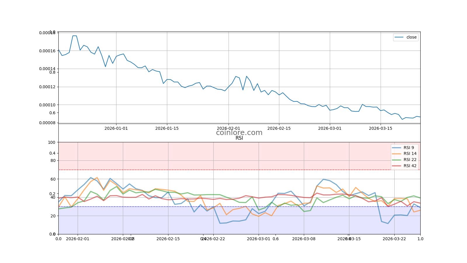 Raptoreum RSI indicator