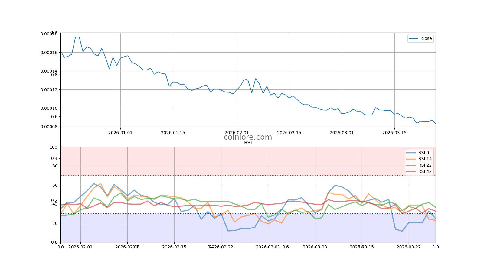 Raptoreum RSI indicator