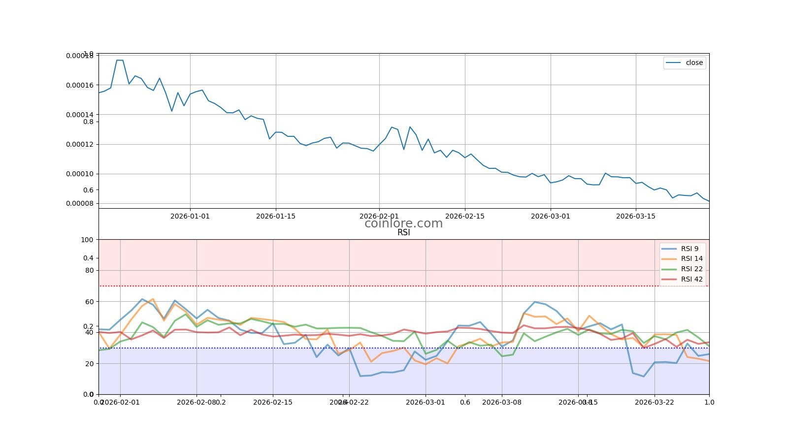 Raptoreum RSI indicator