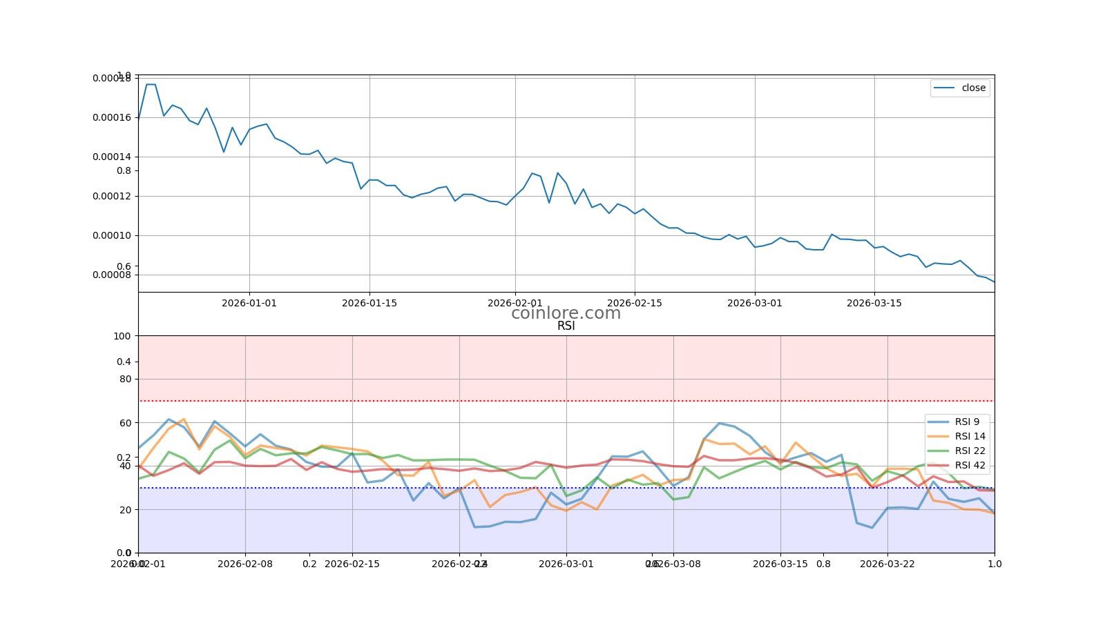 Raptoreum RSI indicator