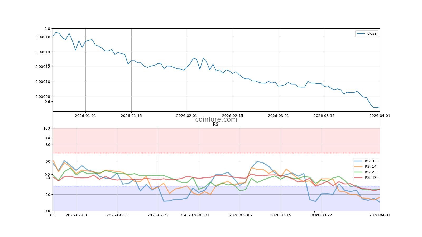Raptoreum RSI indicator
