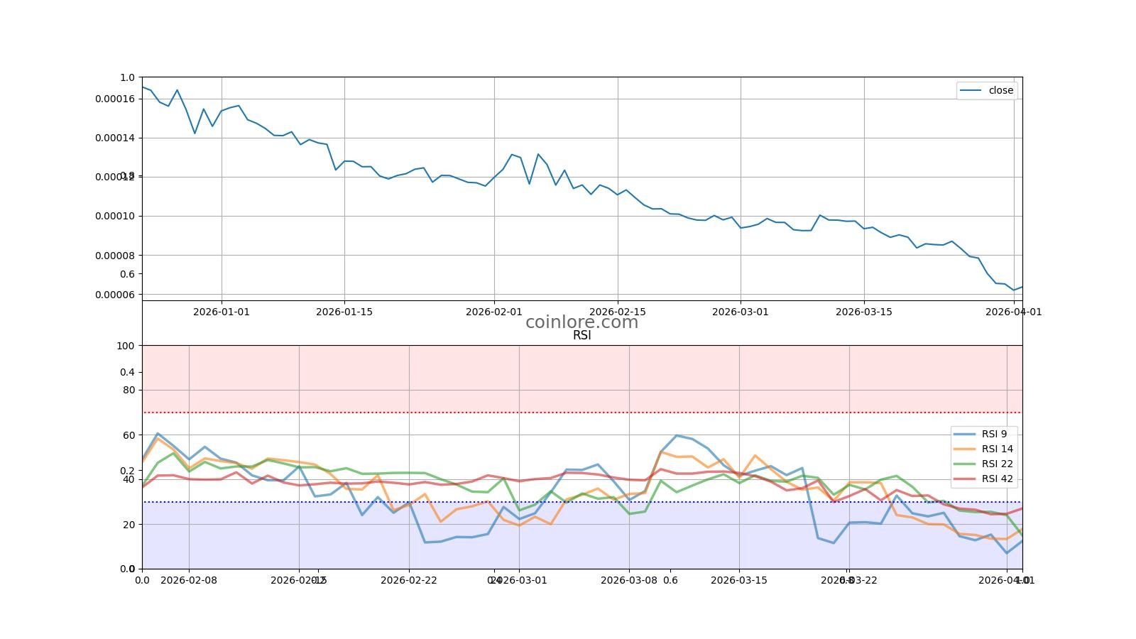 Raptoreum RSI indicator