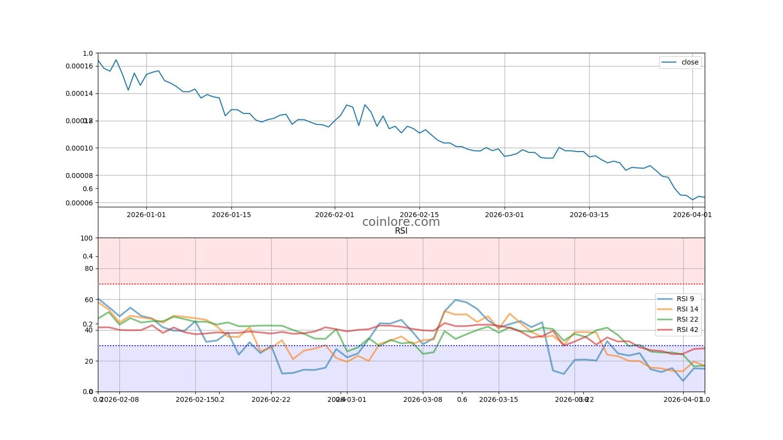 Raptoreum RSI indicator
